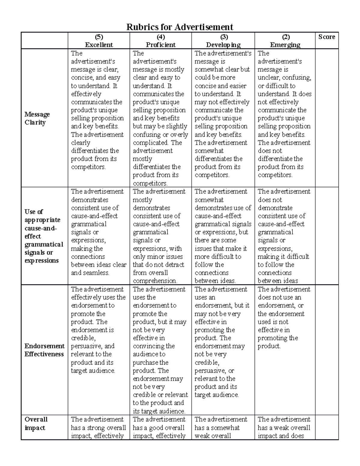 Rubrics-Advertisement - Rubrics for Advertisement (5) Excellent (4 ...