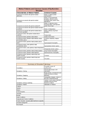 Fieldwork Prep - Functional ROM for specific ADLS - Activity ...
