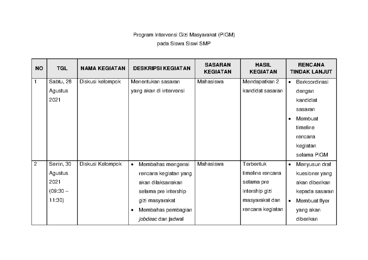 Logbook- Program Intervensi Gizi Masyarakat (PIGM) pada Siswa Siswi SMP ...