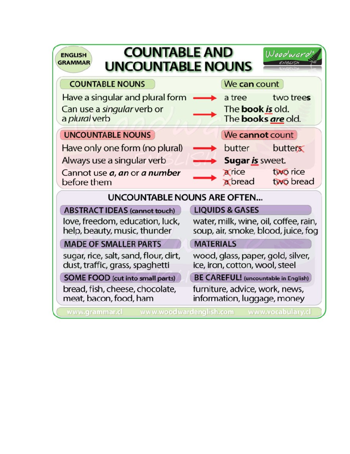 Countable and uncountable nouns - Inglés III - Studocu