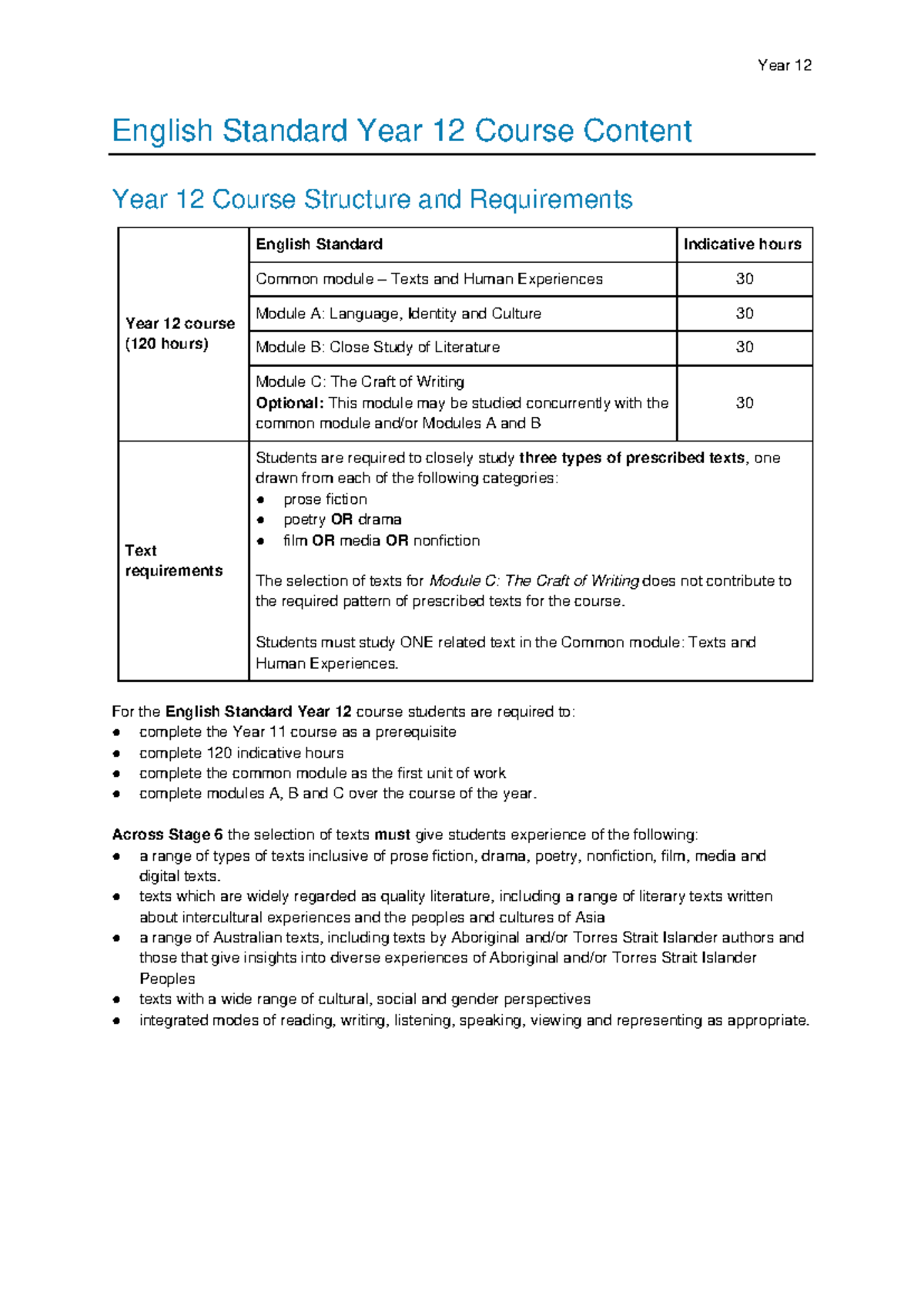 Emglish sylabus - English Standard Year 12 Course Content Year 12 ...