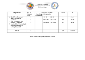 EDUC 9 Handouts Module 1 - College of Teacher Education Sibalom ...