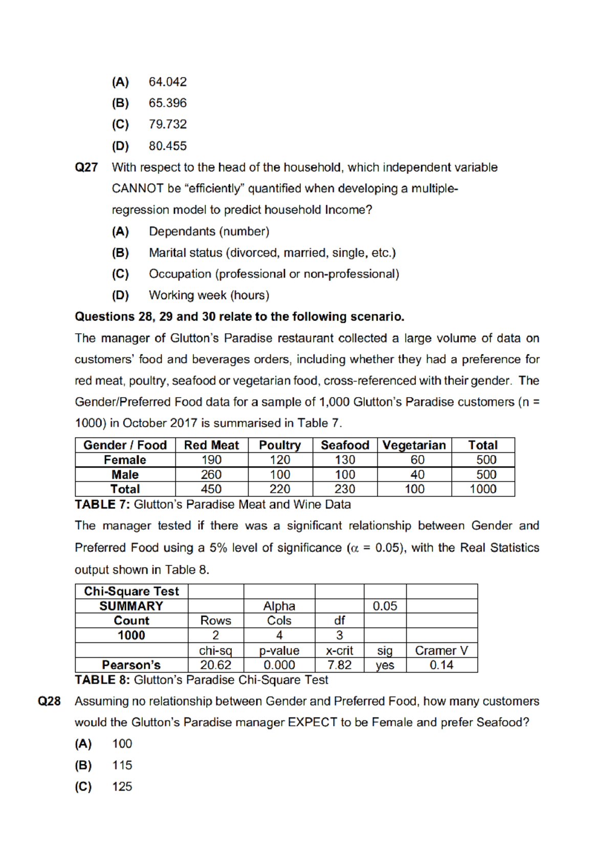 MCQ practice - DSE Maths - Studocu