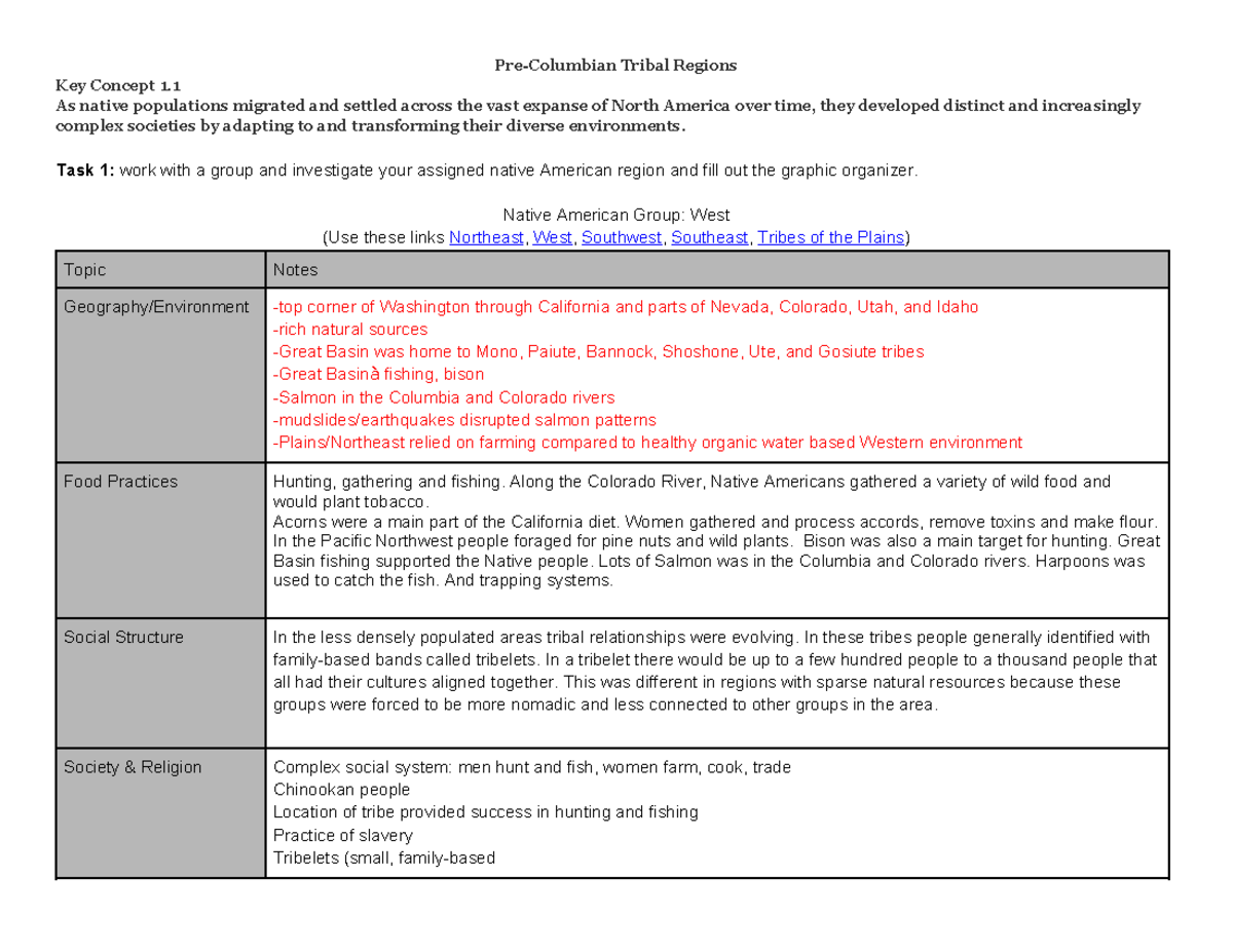 Pre-Columbian Societies - Pre-Columbian Tribal Regions Key Concept 1 ...