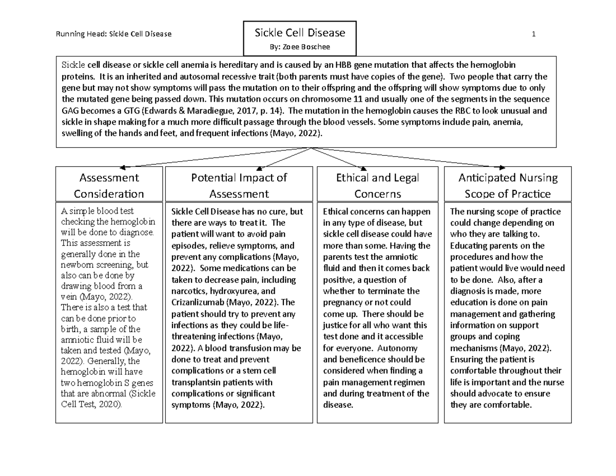 Concept map sickle cell - Running Head: Sickle Cell Disease Sickle Cell ...