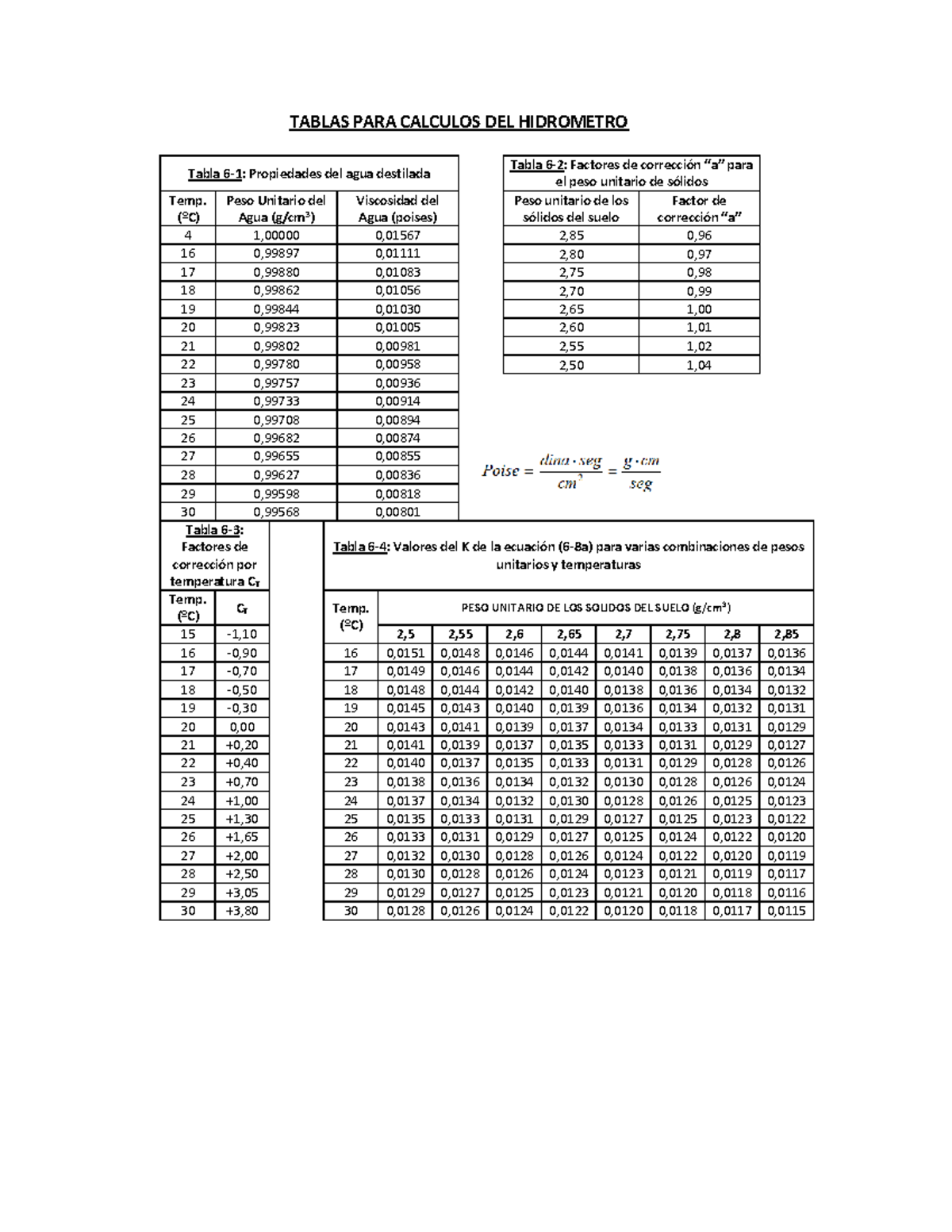 Tablas PARA Calculos DEL Hidrometro - Warning: TT: undefined function: 32 TABLAS PARA CALCULOS ...