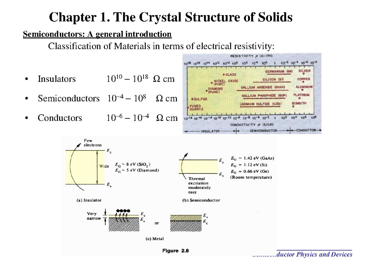 Semiconductor Physics and Devices(AMSE303)-chapter 1-Copy ...