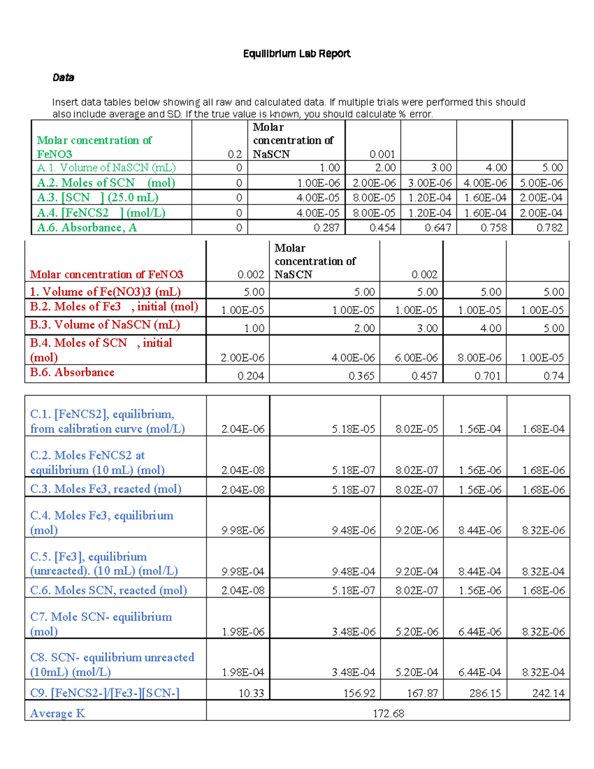 Equilibrium report sheet - Equilibrium Lab Report Data Insert data ...