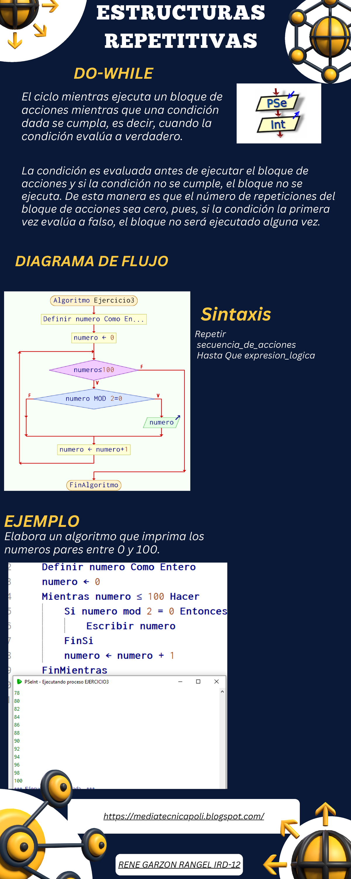 DO- While - infografia - ESTRUCTURAS REPETITIVAS mediatecnicapoli ...