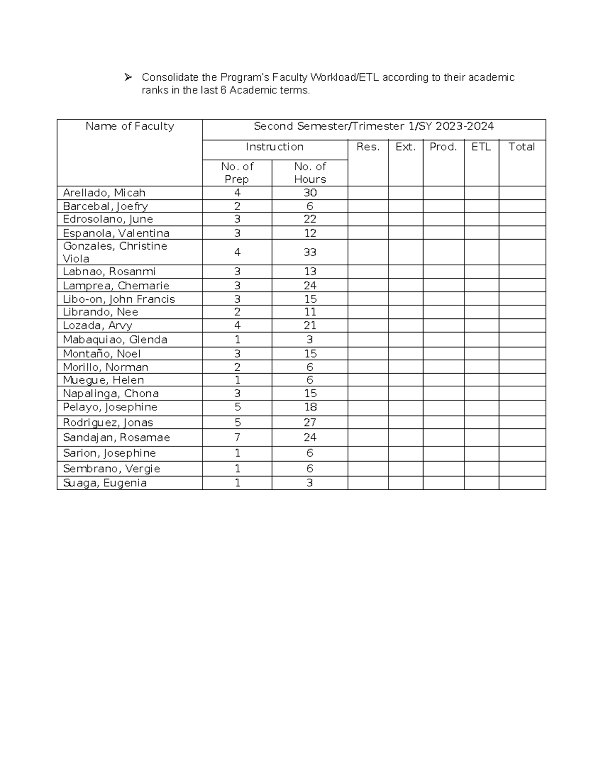 Consolidate the Program ETU - ranks in the last 6 Academic terms. Name ...