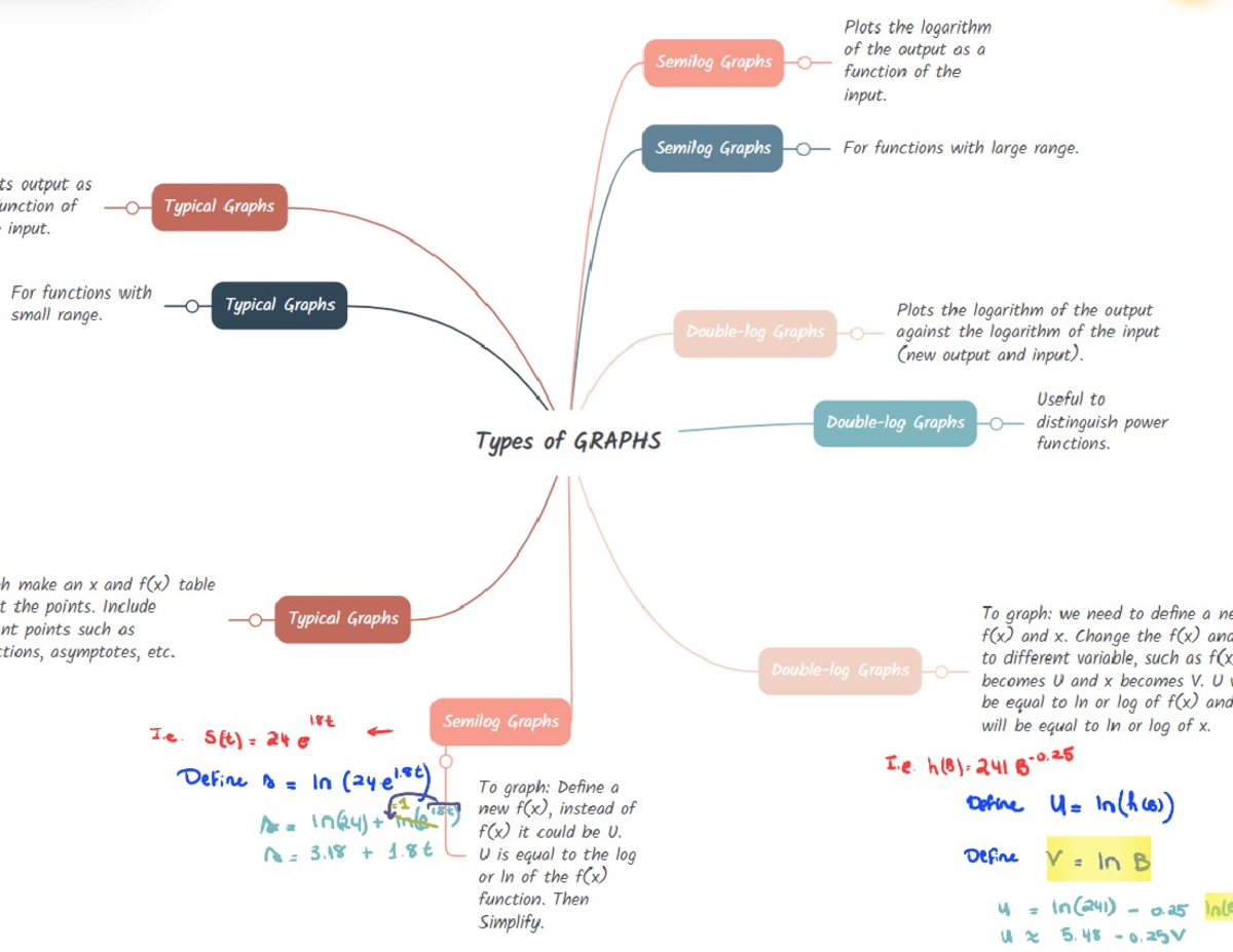 Math Test 1 Flow Chart - Math 1ls3 - Mcmaster - Studocu