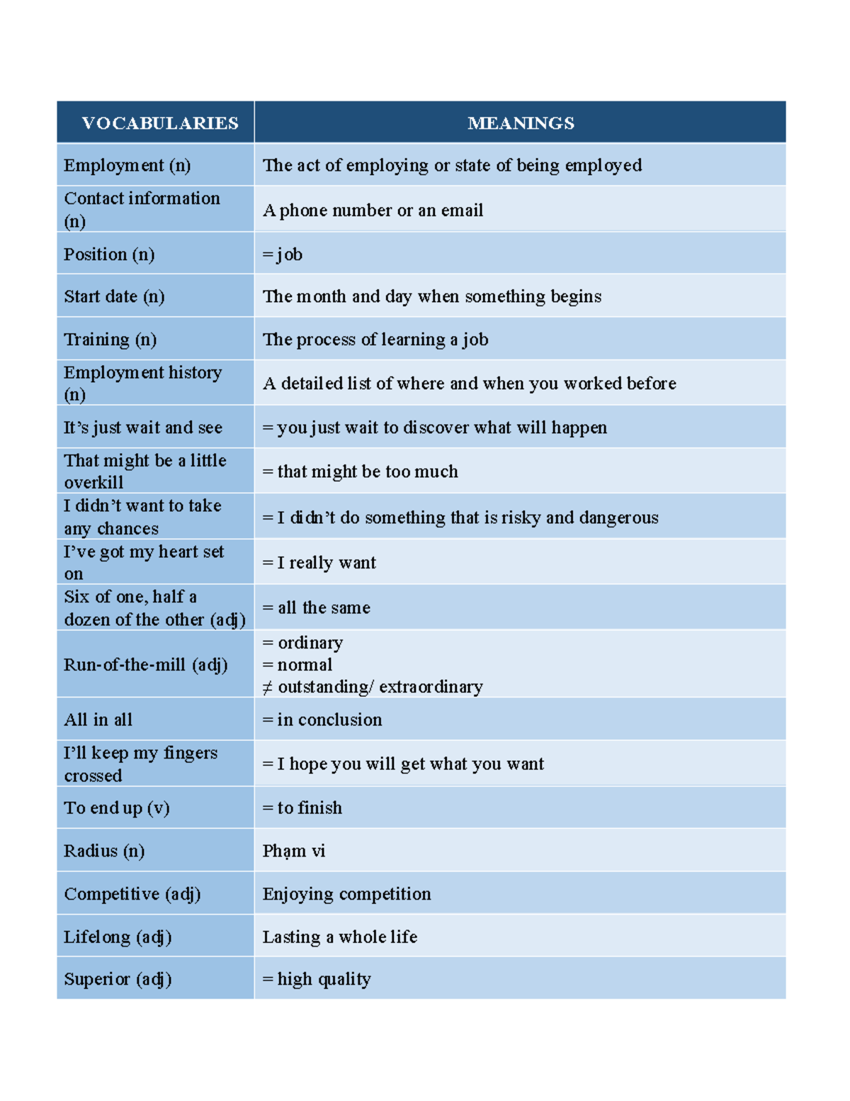 UNIT1 - Summary Summit 2 - VOCABULARIES MEANINGS Employment (n) The act ...