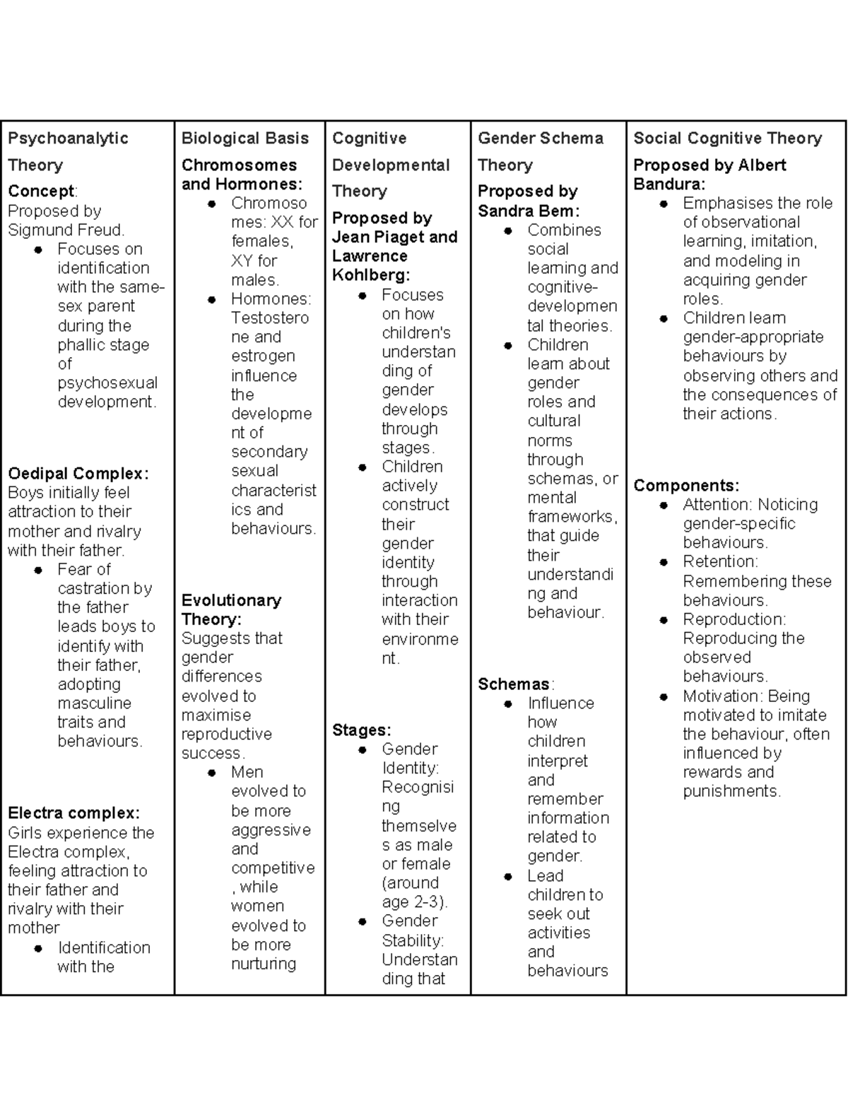 Psychoanalytic Theories - Psychoanalytic Theory Concept: Proposed by ...