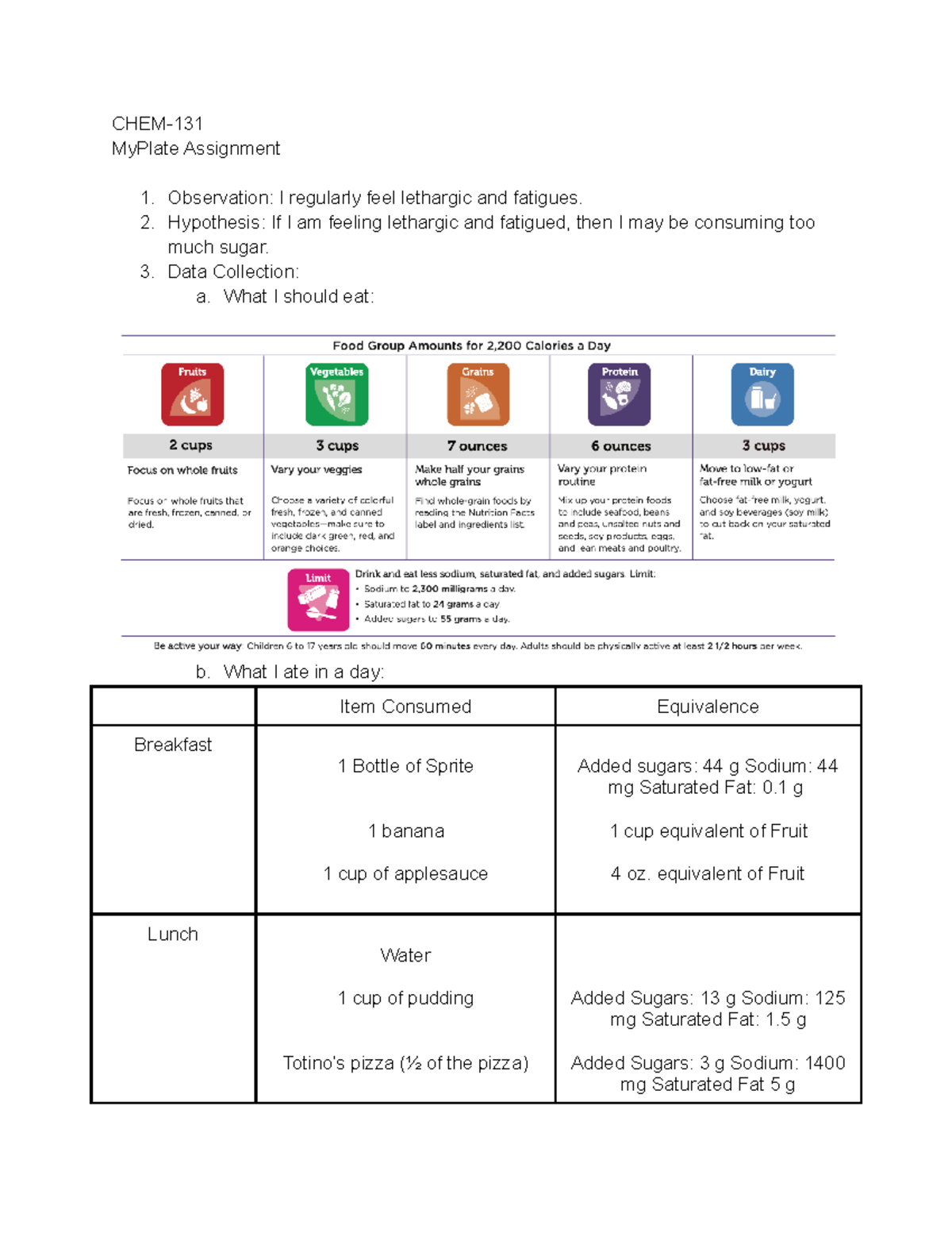 My Plate Assignment - CHEM- MyPlate Assignment Observation: I regularly ...
