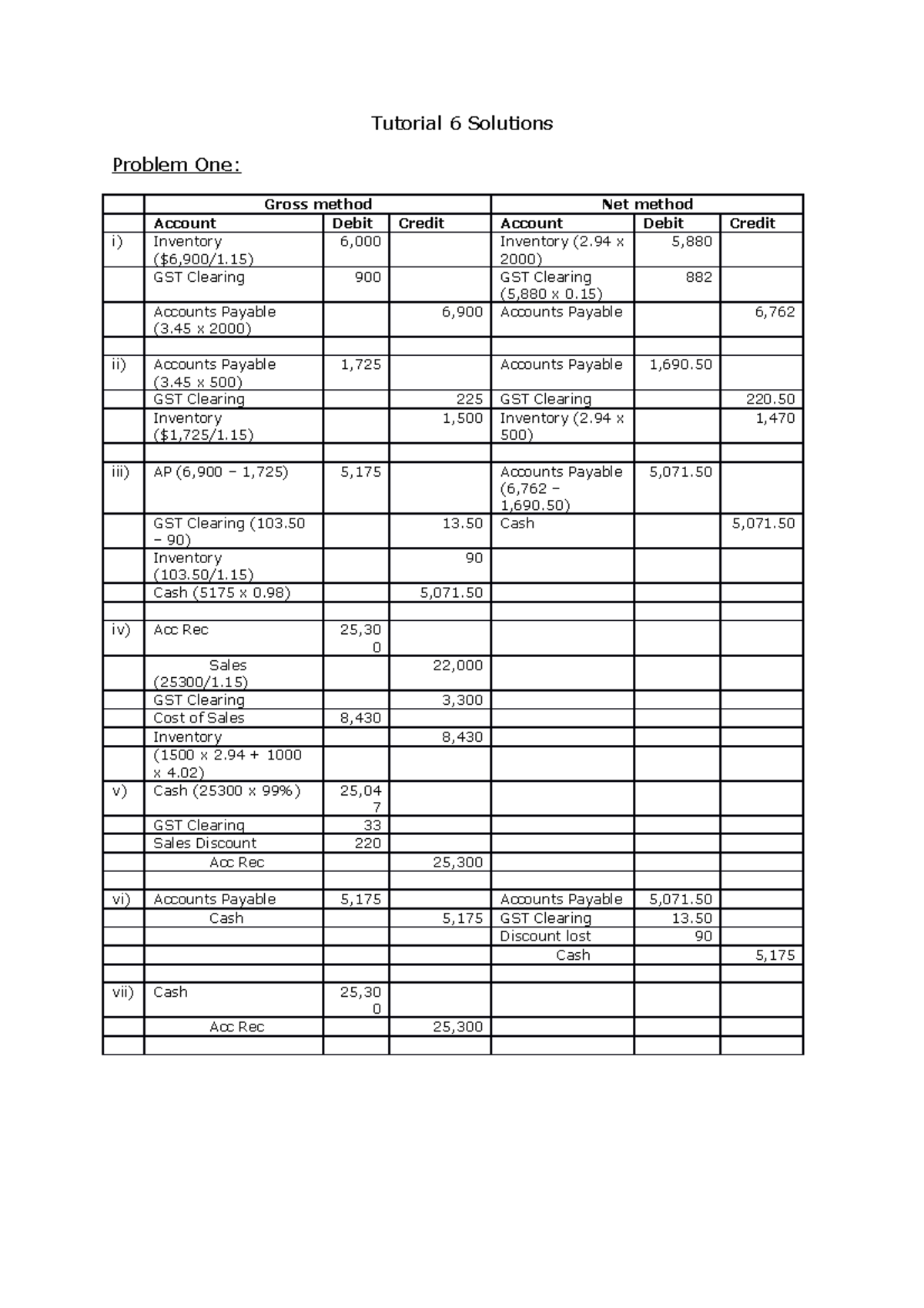 Tutorial 6 Solutions - Tutorial 6 Solutions Problem One: Gross method ...