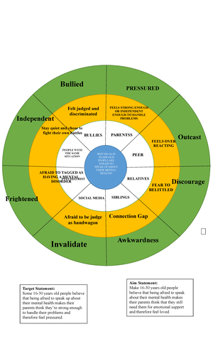 TCM 312 Digital Activism Module - Digital Activism Module Unit 1 ...