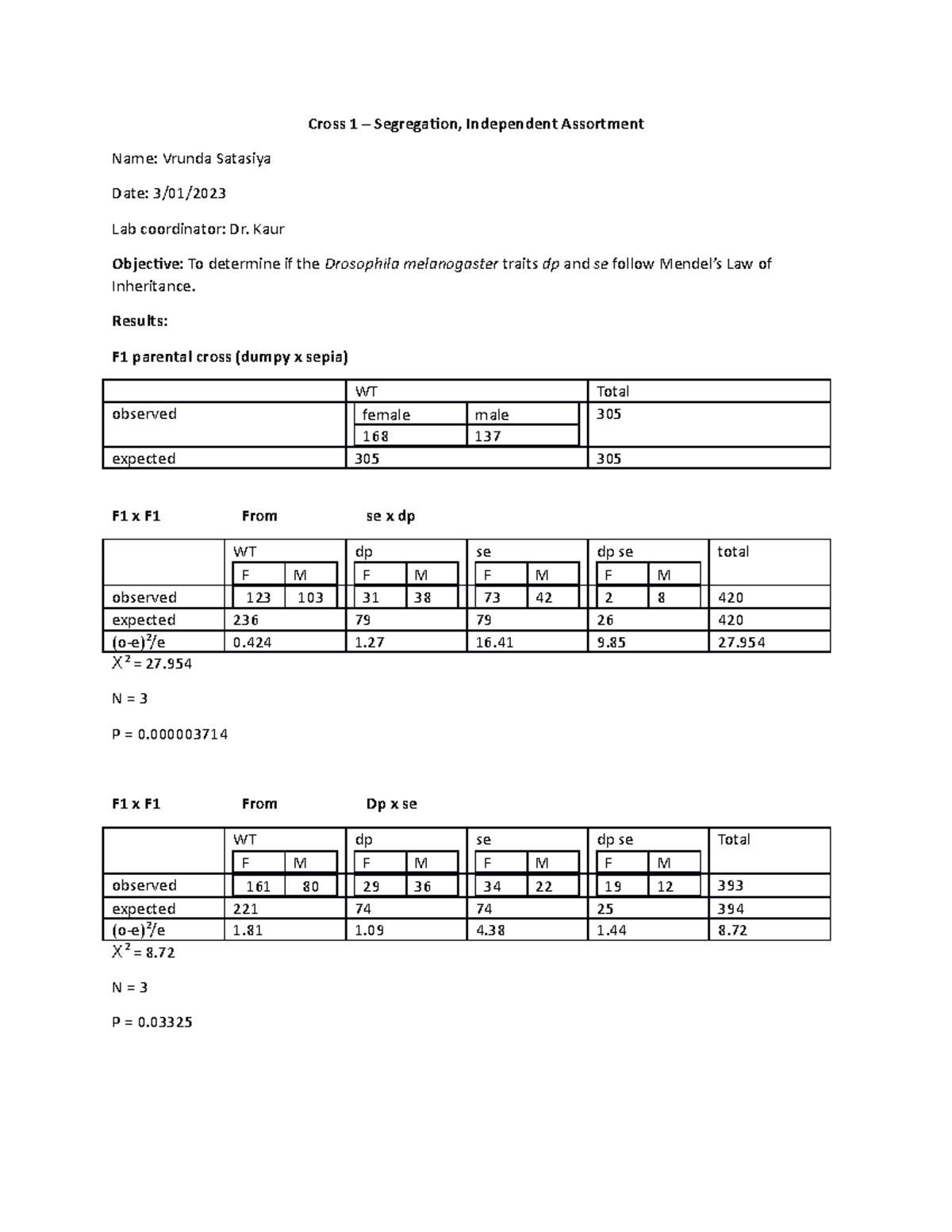 Genetics lab 1 - lab 1 - Cross 1 – Segregation, Independent Assortment ...