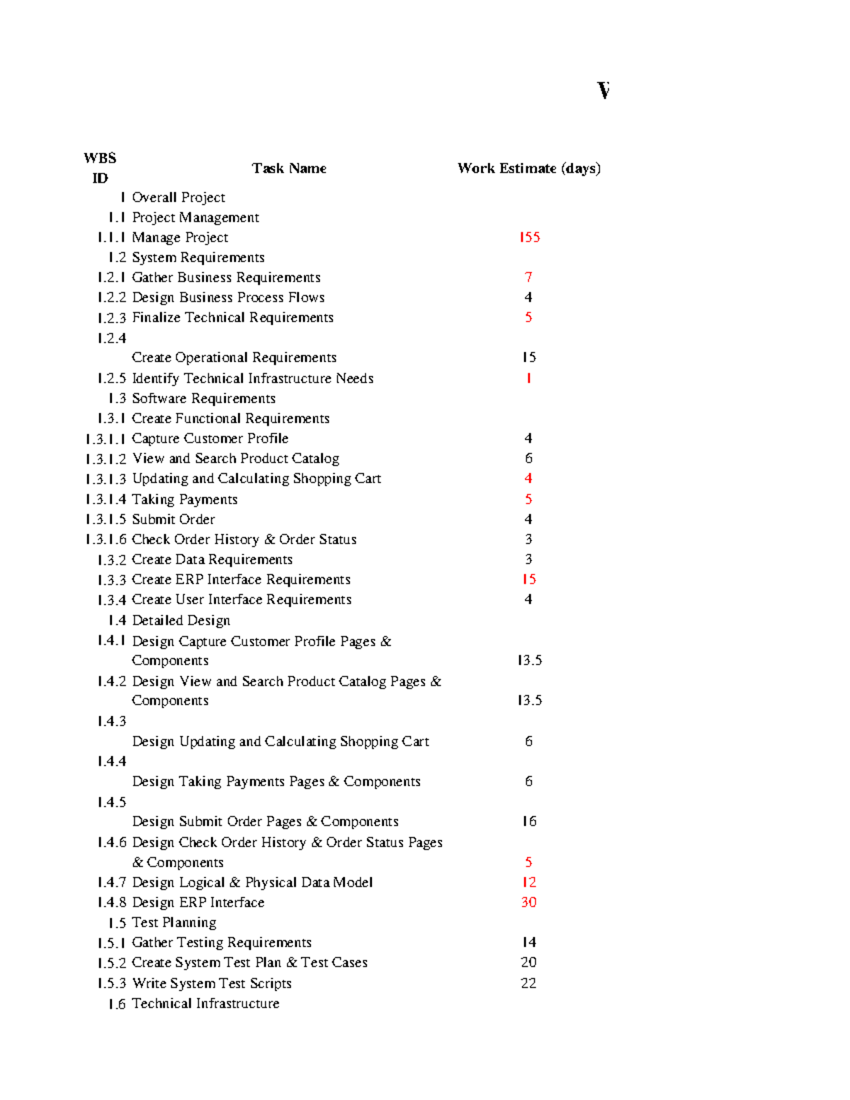 Qso355 wbs resource alignment milestone one - WBS ID Task Name Work ...