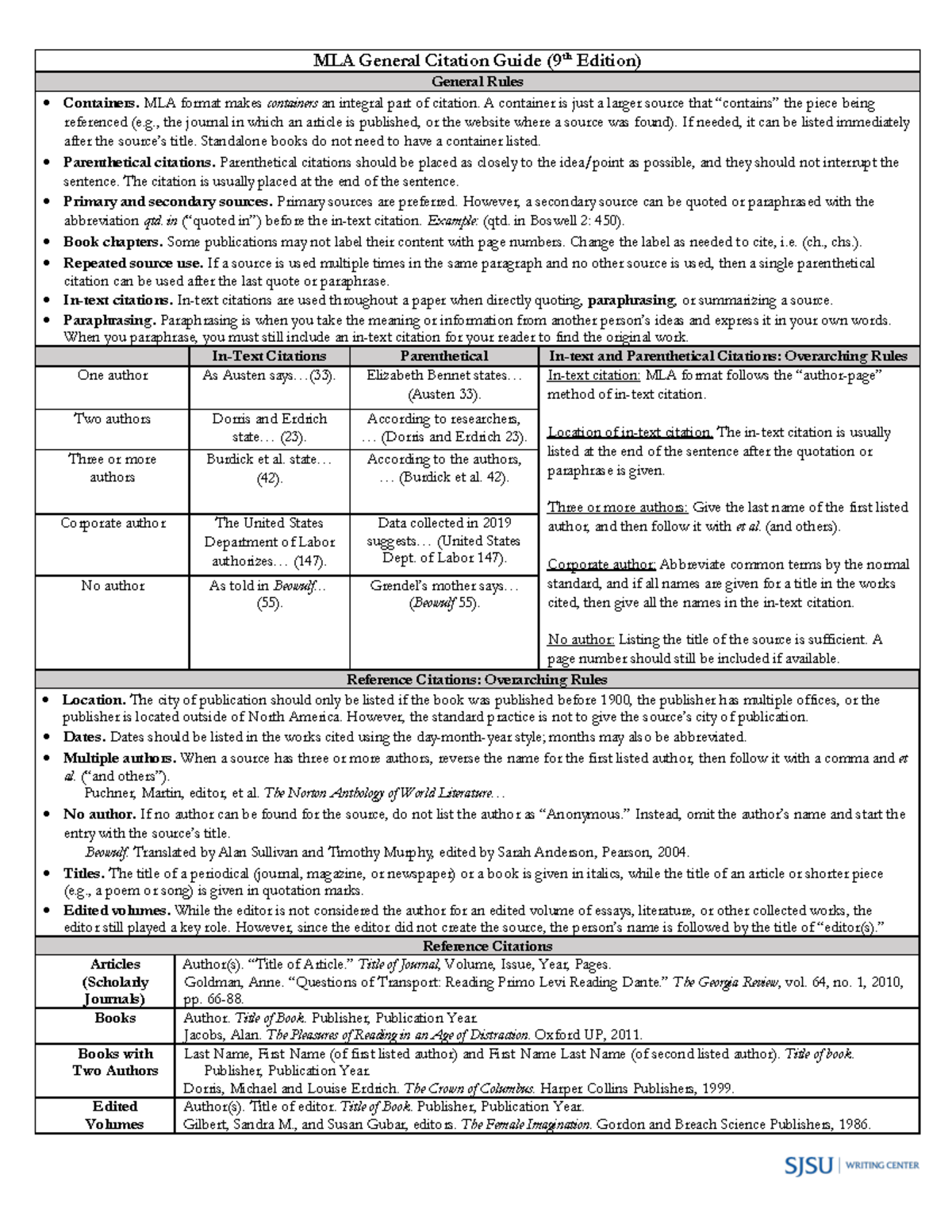 MLA Citation Guide-August 2022 - Reference Citations: Overarching Rules ...