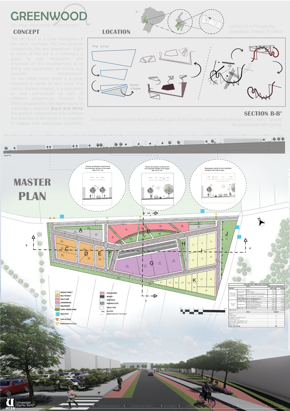 Greenwood - GREENWOOD An urban residential design project CONCEPT The ...