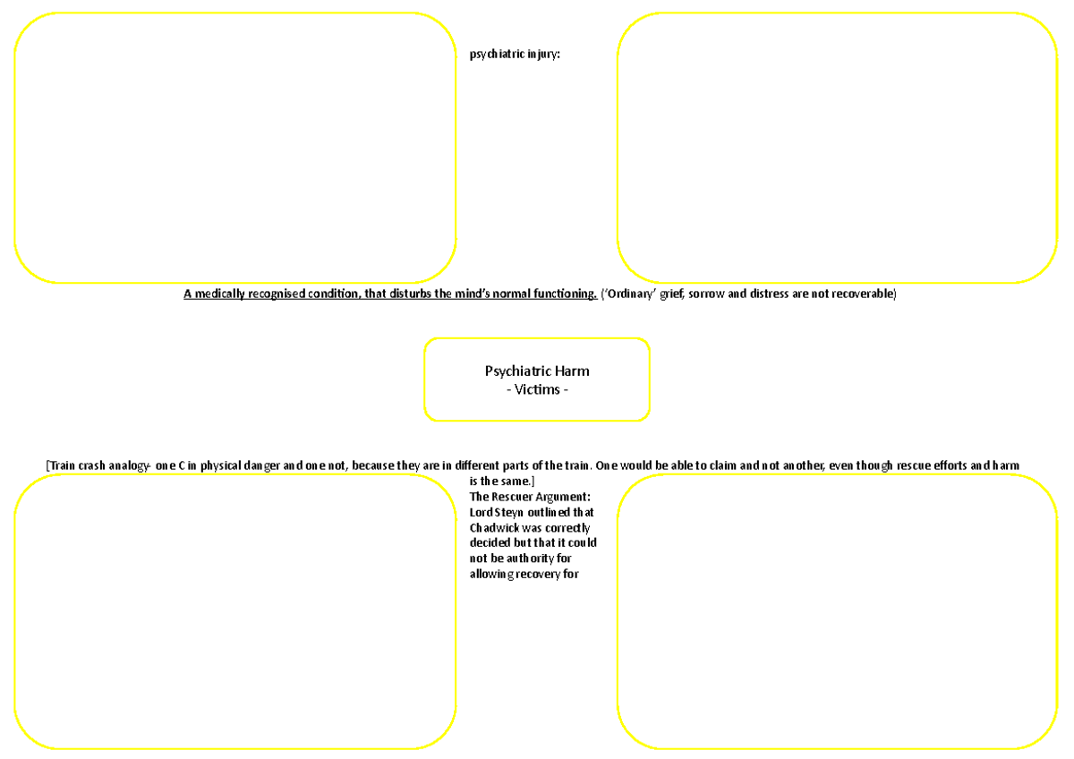 Psychiatric Harm - psychiatric injury: A medically recognised condition ...