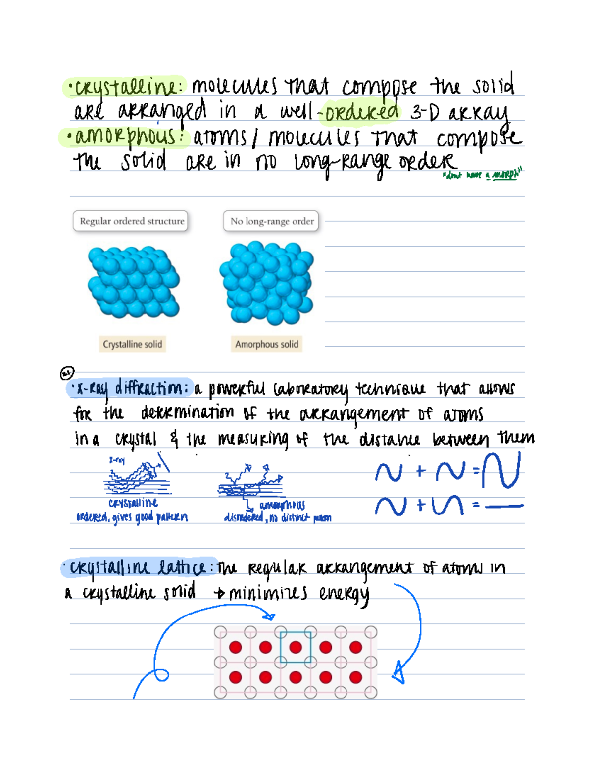 CH 12 Crystalline Solids AND Modern Materials - crystalline molecules ...