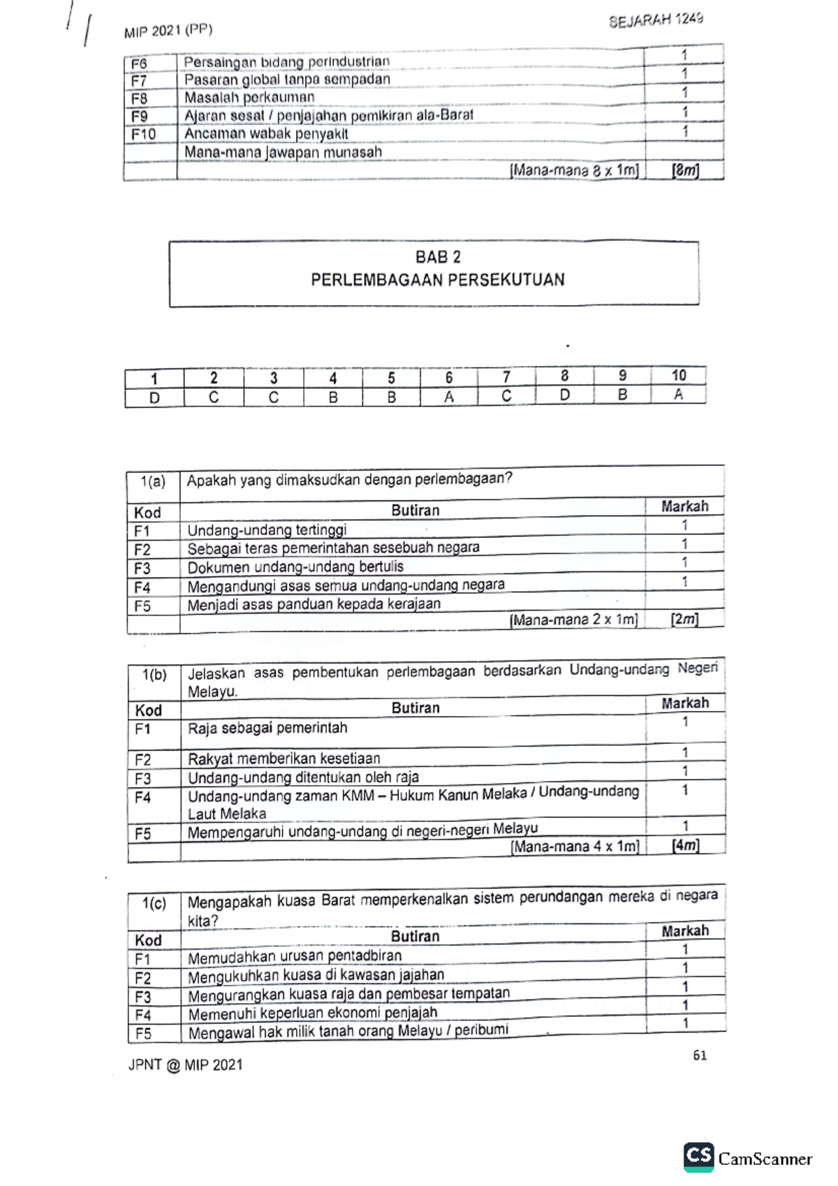 F5 Sejarah Jawapan (BAB 2 Perlembagaan Persekutuan) - science form 5 ...