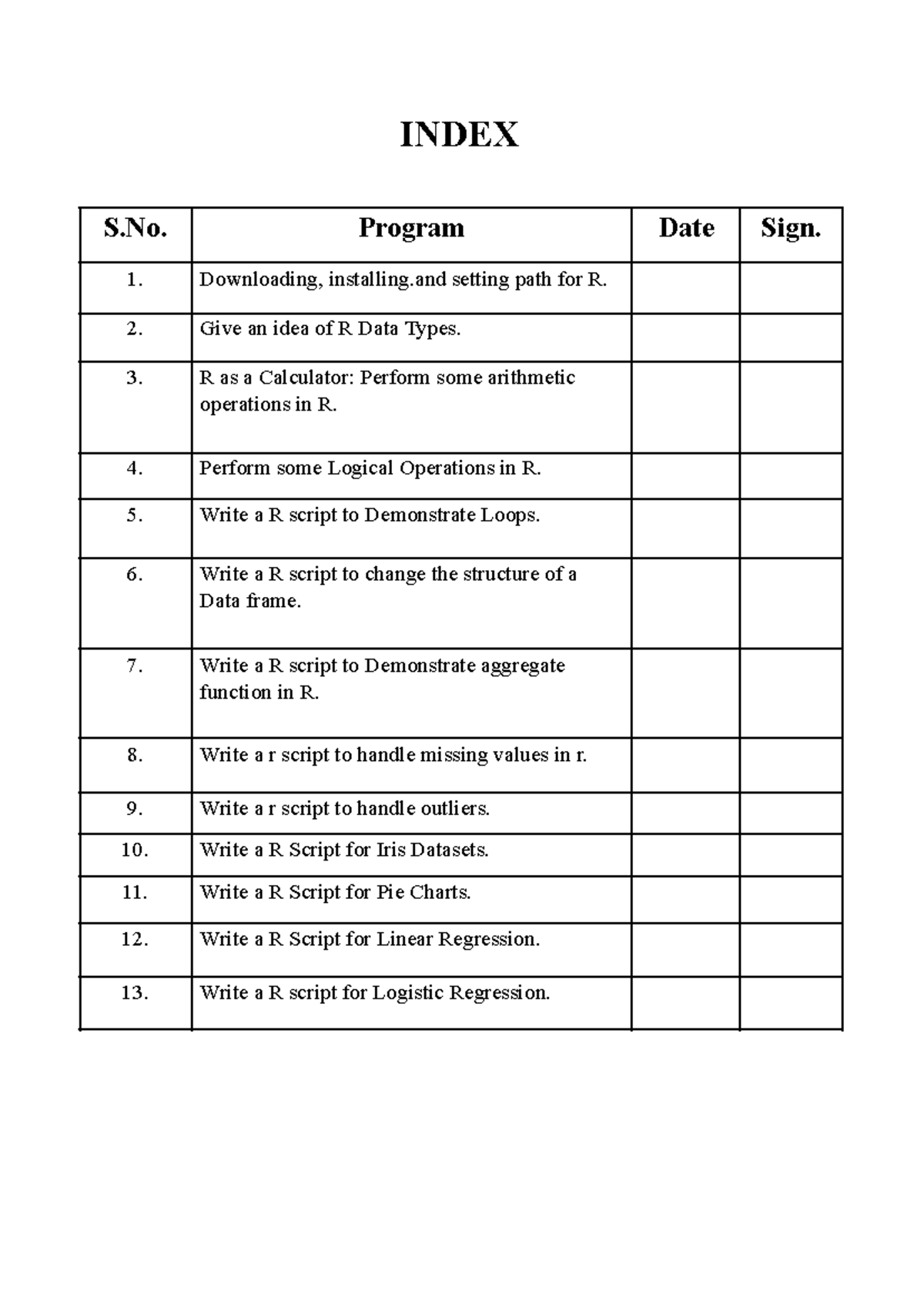 Dsf - practical file - INDEX S. Program Date Sign. 1. Downloading, installing setting path for R ...