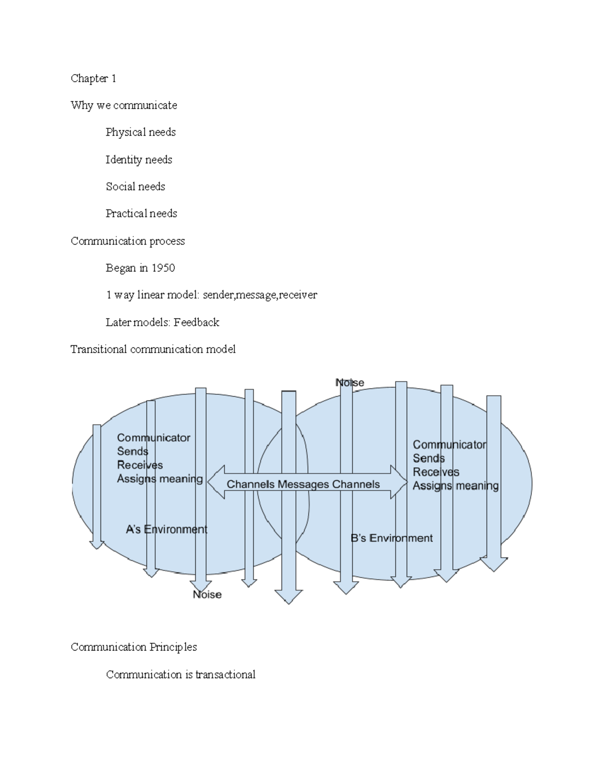 Chapter 1 Interpersonal communication Notes - Chapter 1 Why we ...