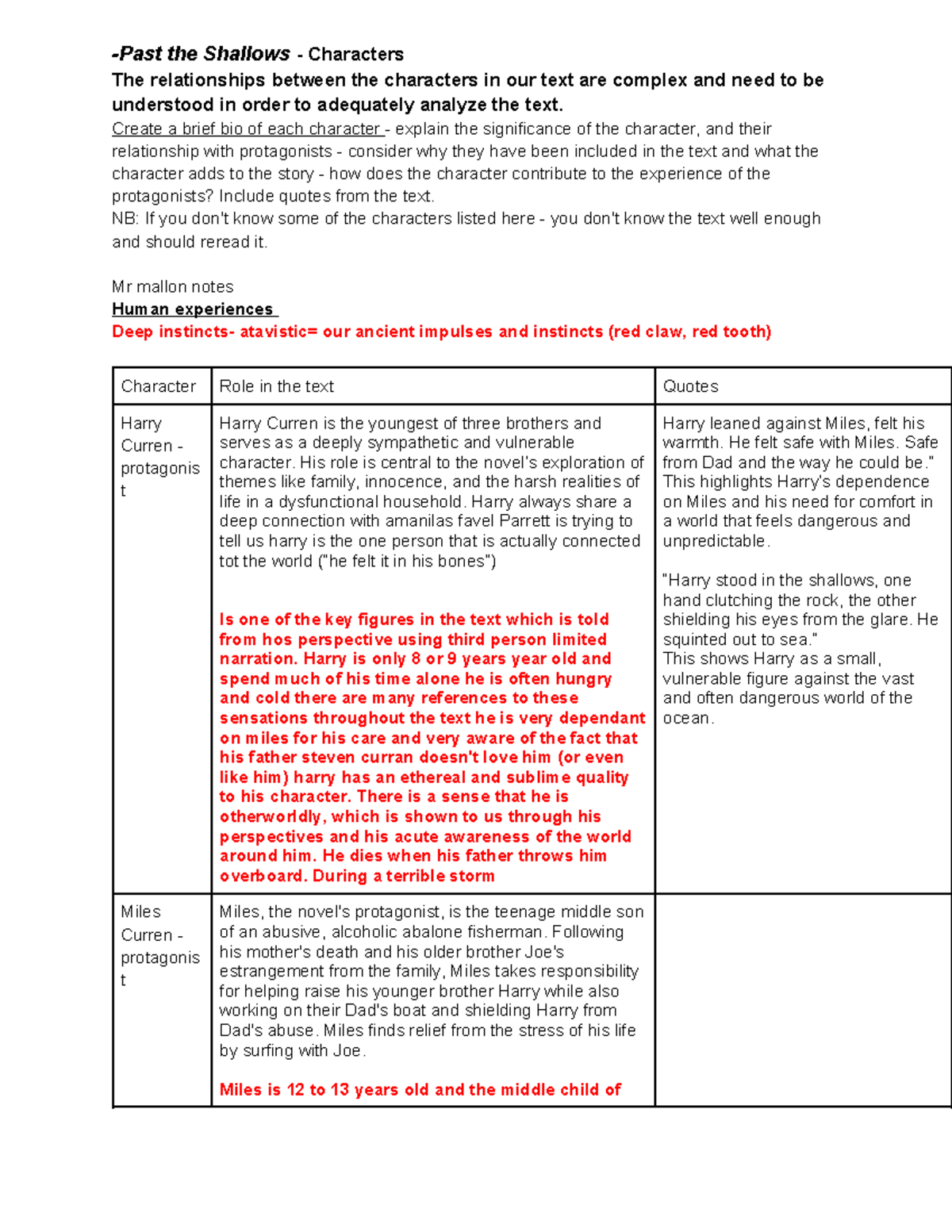 Max Buttsworth - Past the Shallows - Character analysis -Past the ...