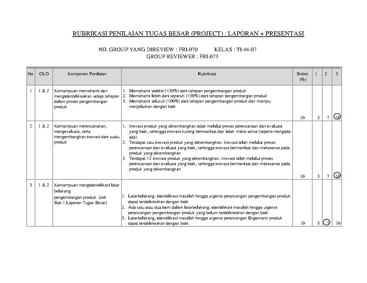Review Tubes Prodev FRI-070 - RUBRIKASI PENILAIAN TUGAS BESAR (PROJECT) : LAPORAN + PRESENTASI ...