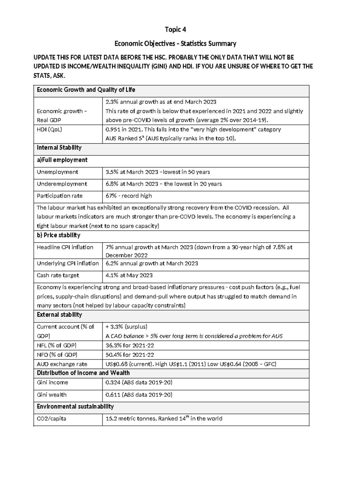 Eco Objectives Stats table - Topic 4 Economic Objectives - Statistics ...