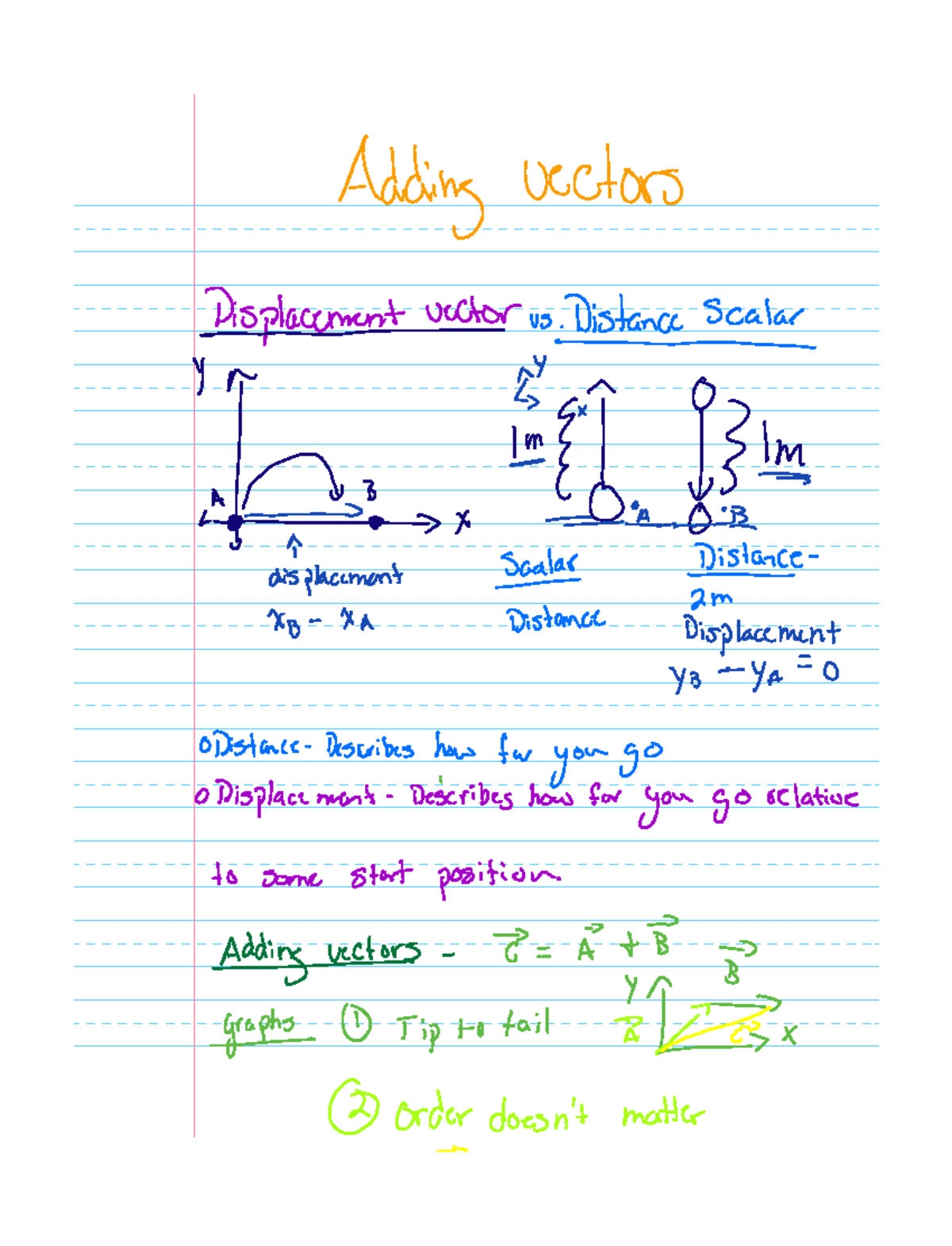 Adding Vectors Formulas Adding Vectors Displacement Vectorus N I T Iti X Displacement