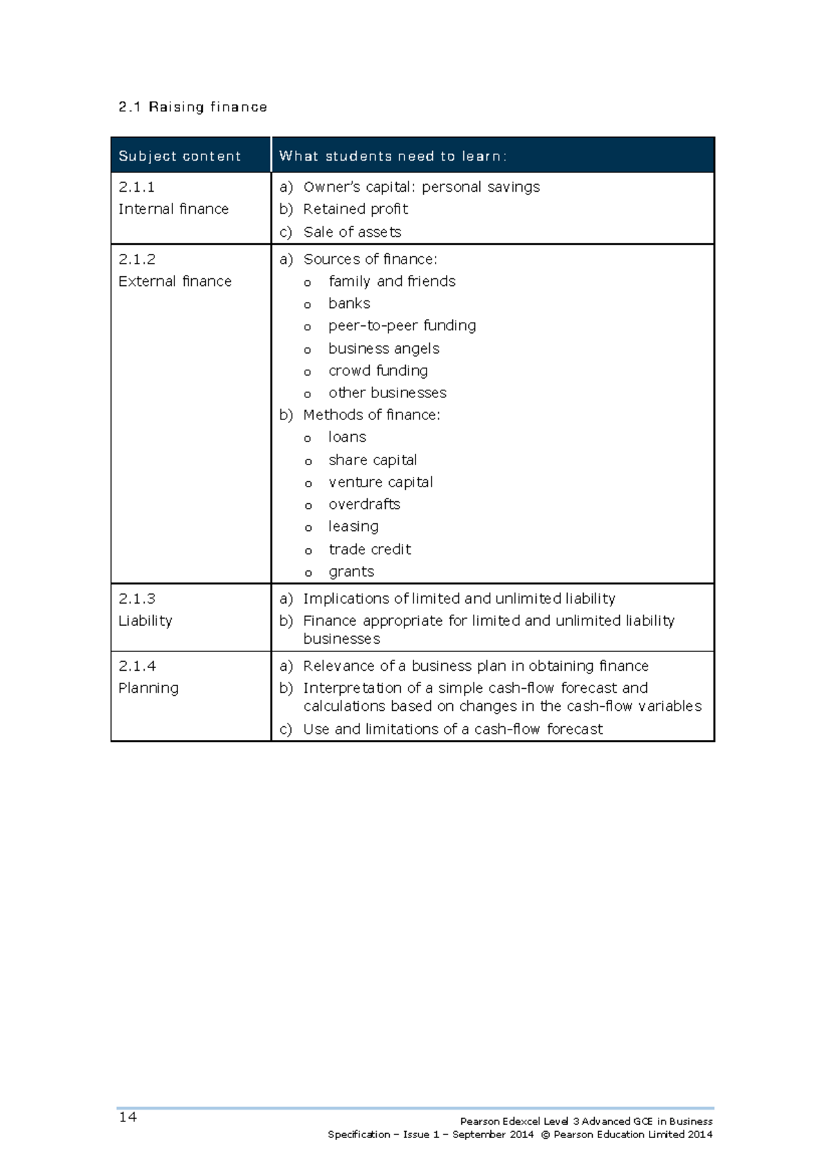 2.1.2.3 BUSINESS BUSINESS BUSINESS - Pearson Edexcel Level 3 Advanced ...