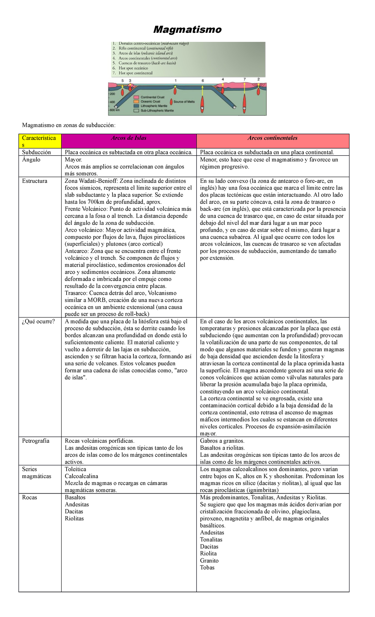 Magmatismo en ambientes tectónicos - Magmatismo Magmatismo en zonas de ...