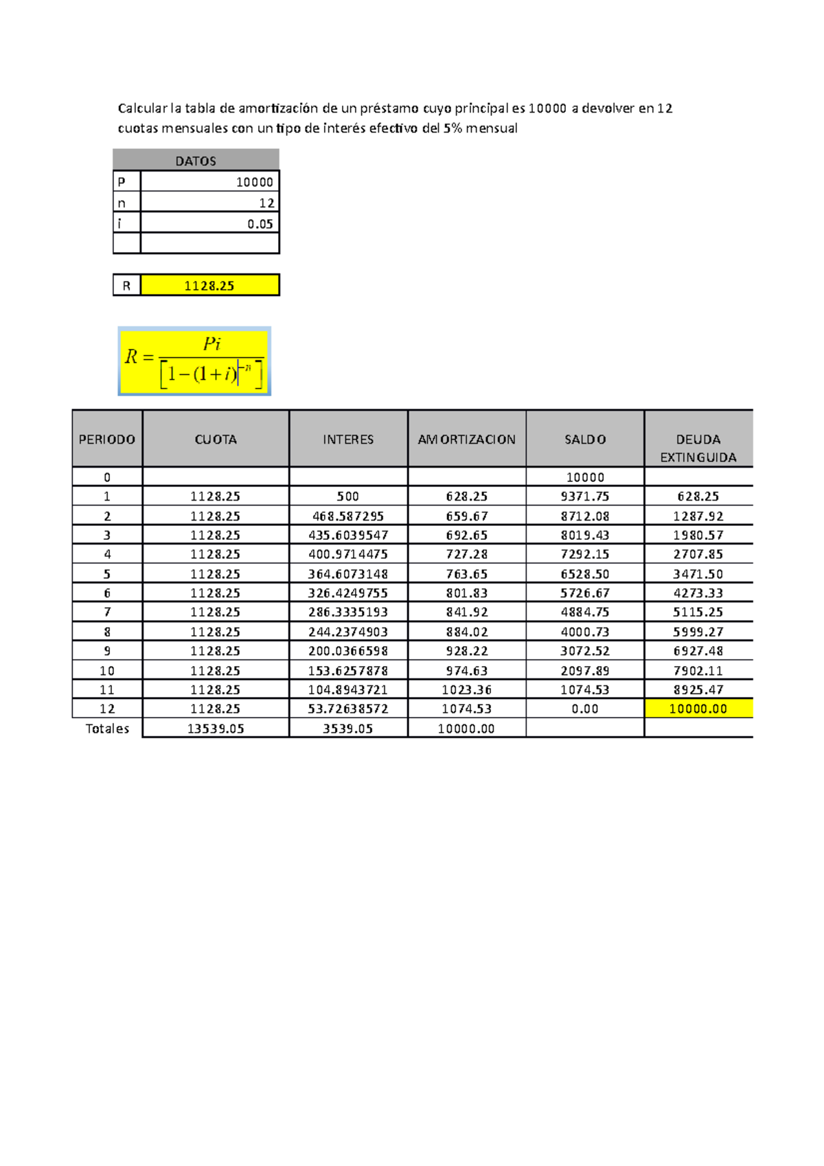 Tabla de amortizacion - cuotas mensuales con un ipo de interés efecivo ...
