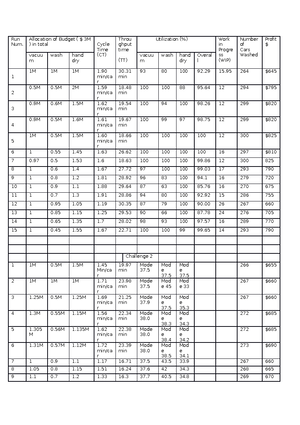 Simulation assignement - BUSM3045: Managing Operations Assignment 1 Part A: Simulations ...
