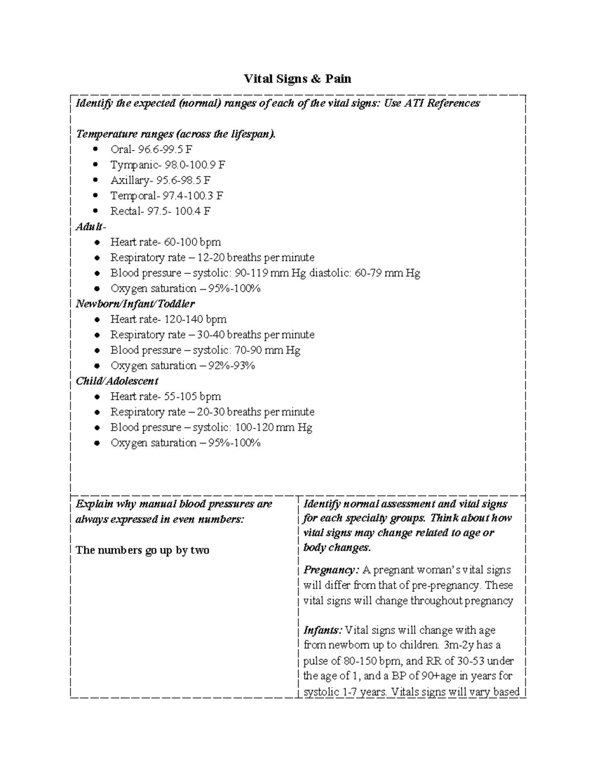 Vital Signs + Pain Holistic - Vital Signs & Pain Identify the expected ...