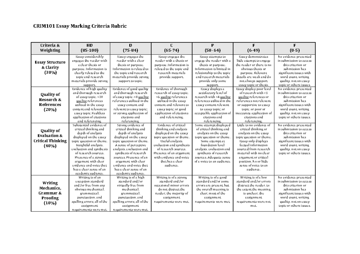 Essay Rubric - Criteria & Weighting HD (85-100) D (75-84) C (65-74) P ...