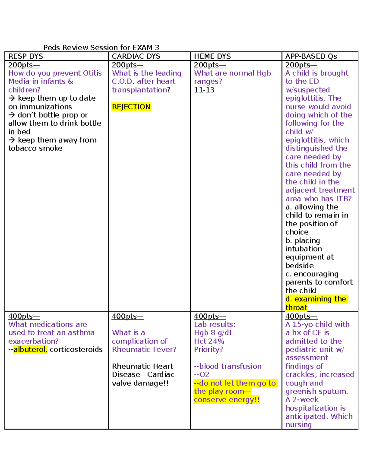 Peds Review Session for EXAM 3 - NURS 7225 - Georgia Southern - Studocu