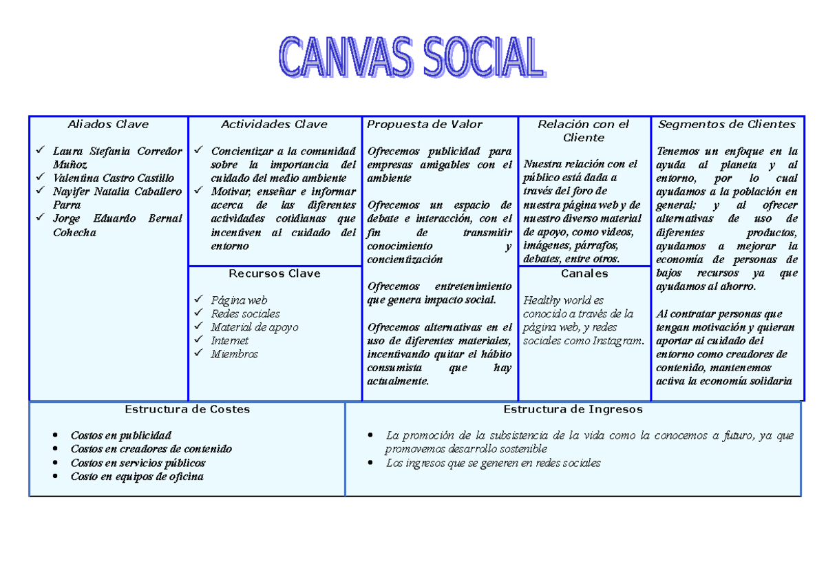 Canvas Social modelo institucional - Aliados Clave Laura Stefania ...