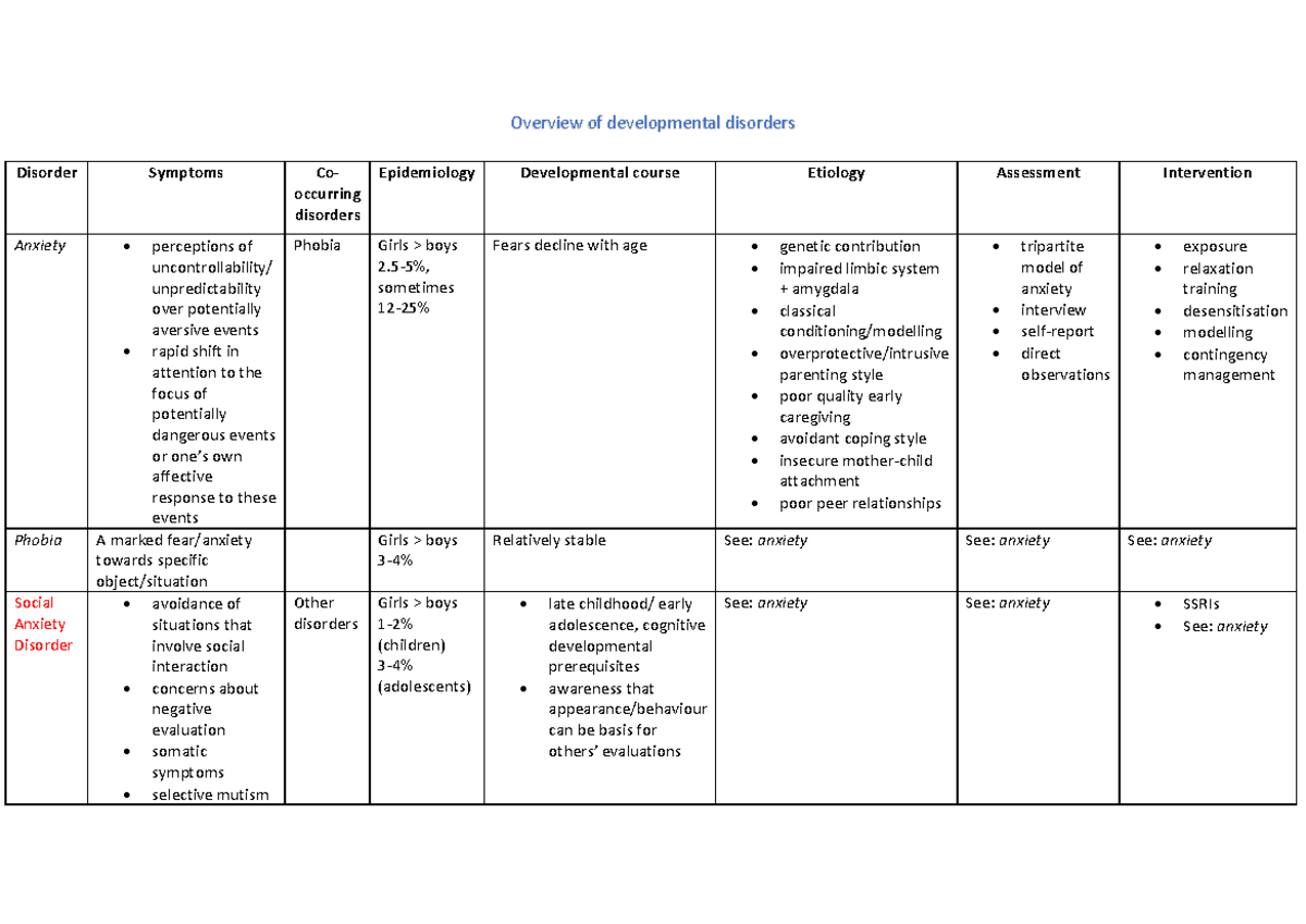 Overview of developmental disorders - Overview of developmental ...