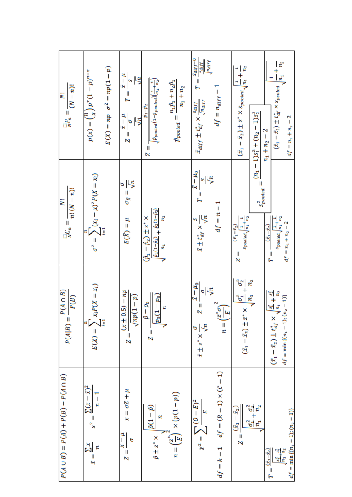 BME120 Formula sheet for practice - BME 120 - P(AUB)=P(A)+P(B)-P(AnB P ...