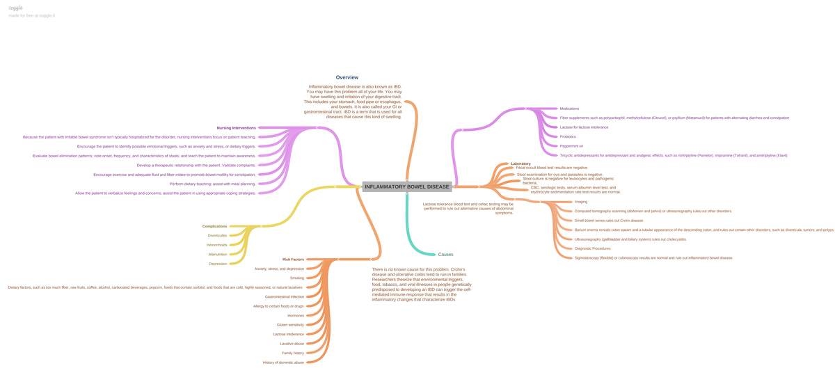 Inflammatory Bowel Disease coggle - Overview Inflammatory bowel disease is also known as IBD ...