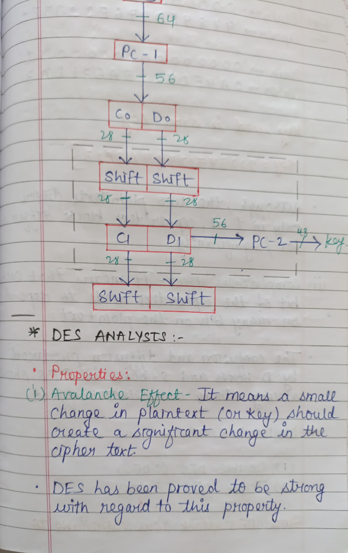 Cryptography after midsem - 64 Pc I 56 Co Do 28 28 shift Shift 28 56 48 ...