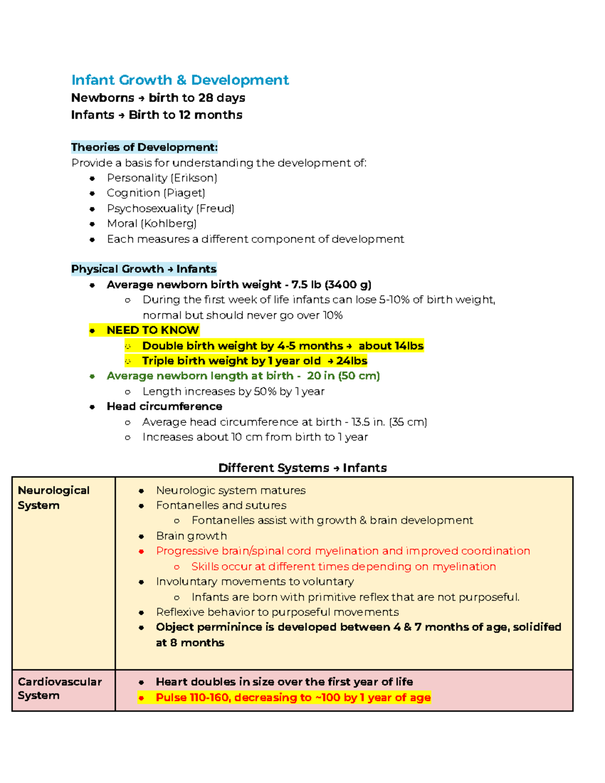 MCN Innfant & Toddlers Growth & Development - Infant Growth ...