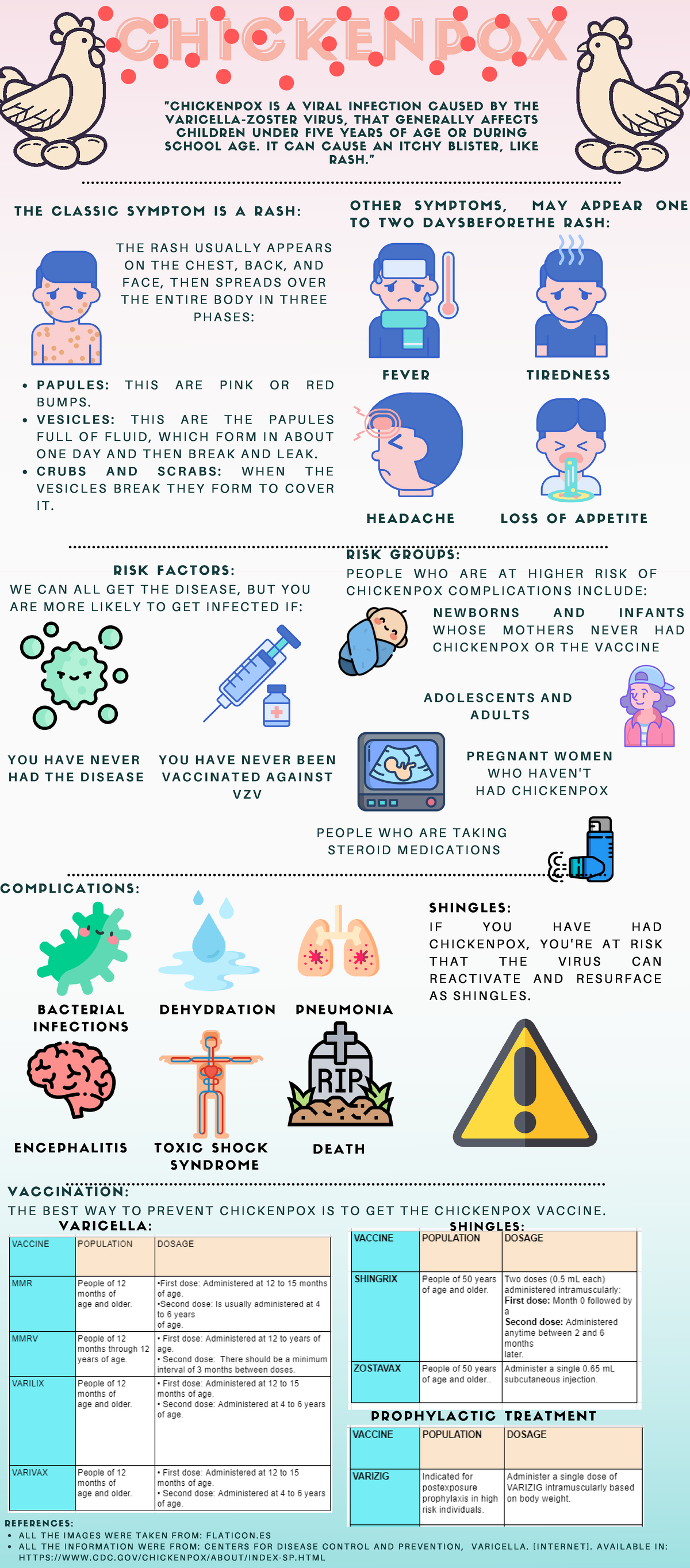 Chickenpox Infographic - CHICKENPOXCHICKENPOXCHICKENPOX "CHICKENPOX IS ...