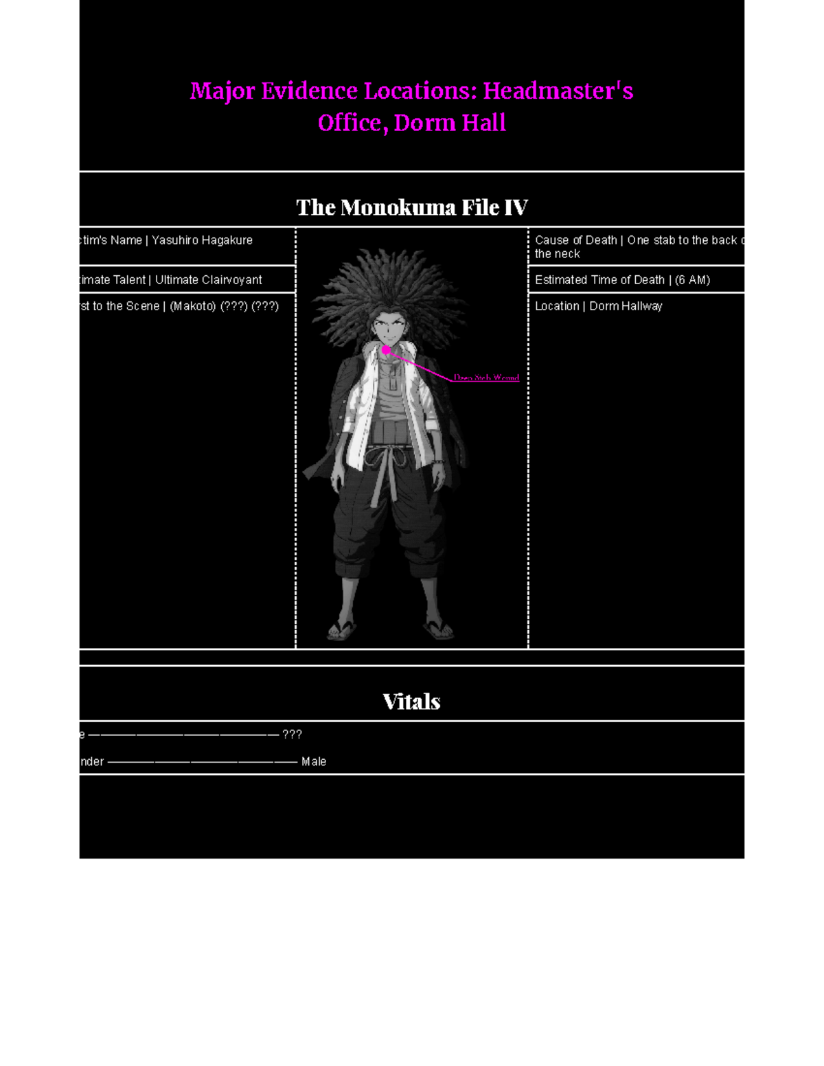 The Monokuma File Yasuhiro & Chiaki - Major Evidence Locations ...