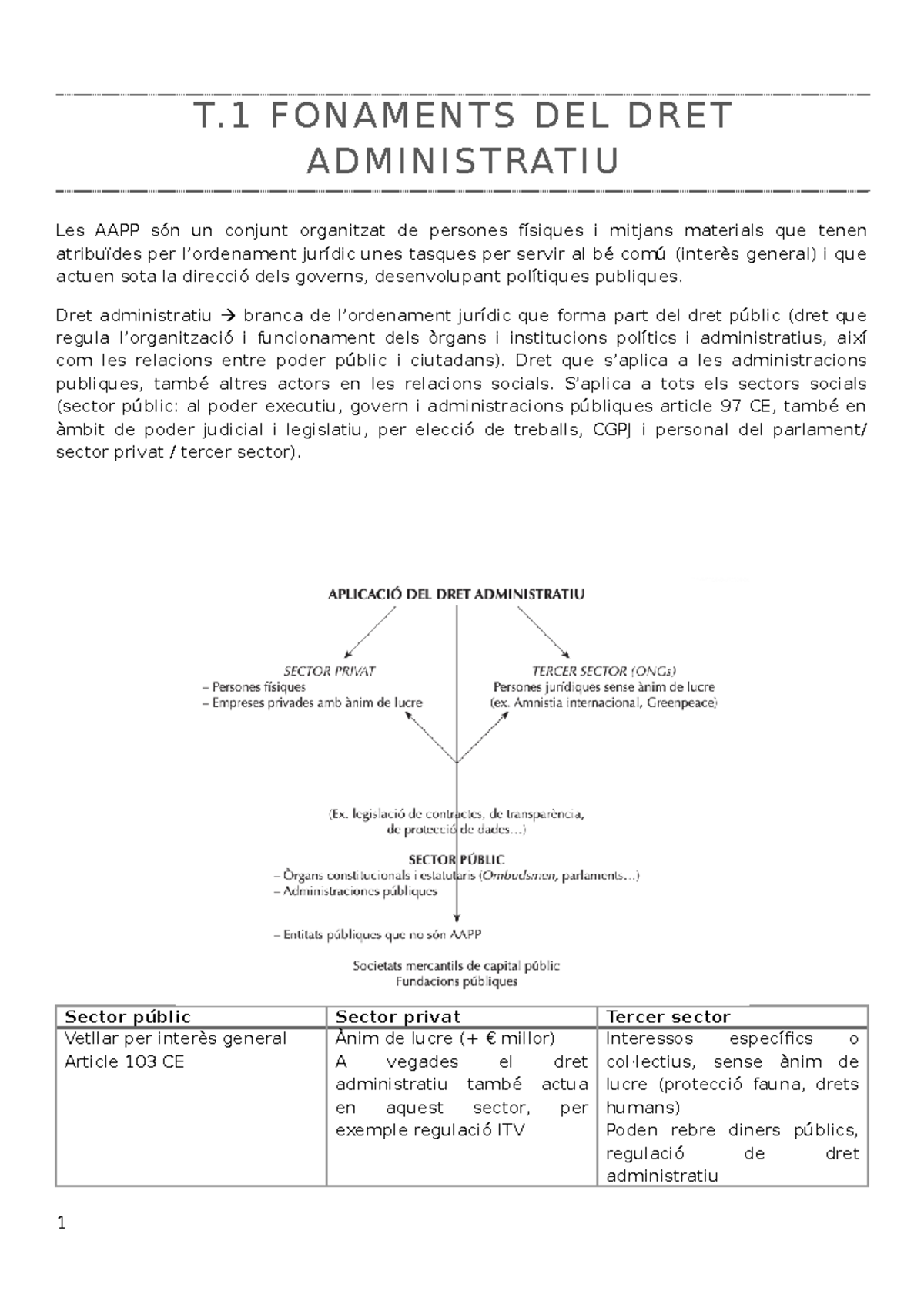 Admin tema 1 y 2 ponce - T. 1 F O N A M E N T S D E L D R E T A D M I N ...