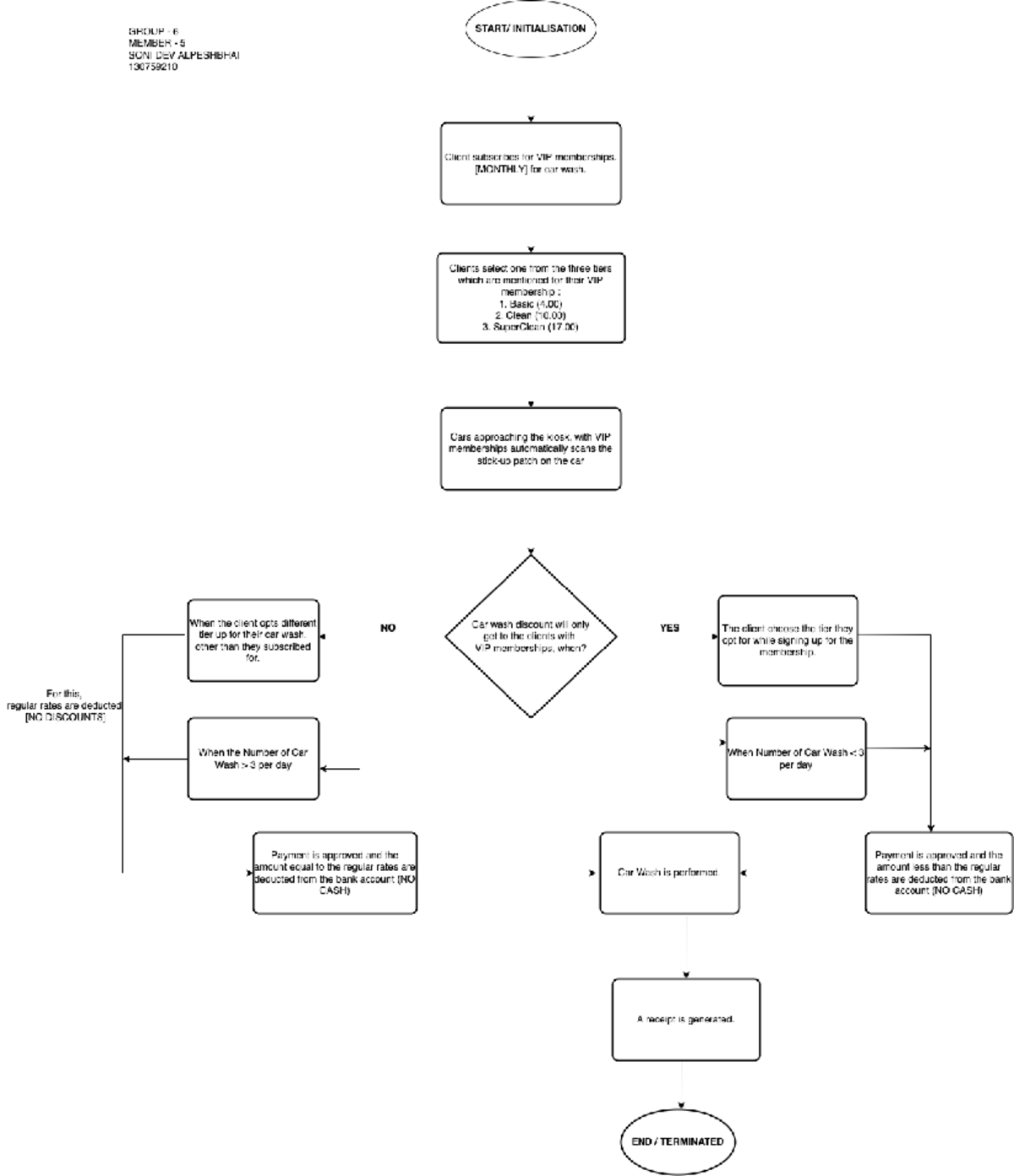 Logic 2.Dev Soni.flowchart - comp 100 - Studocu